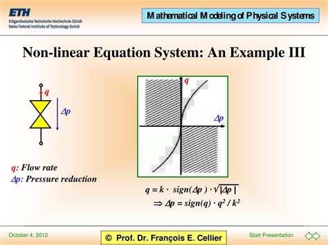 Ppt Solution Of Non Linear Equation Systems Powerpoint Presentation Free Download Id3109057