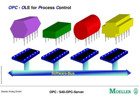 Ppt Ole For Process Control Powerpoint Presentation Free Download Id3551730