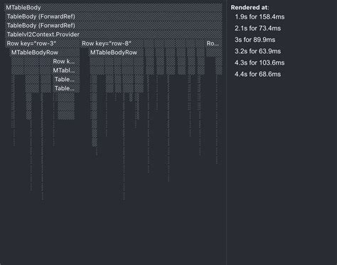 Inefficient Rendering Behavior Issue Material Table Core Core GitHub