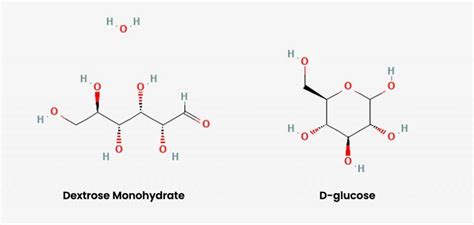 Dextrose Key Sugars In Ganache