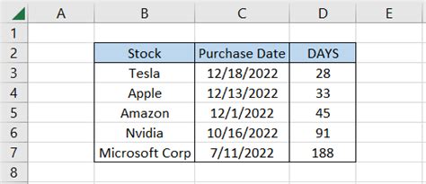 days function formula examples how to use days in excel wall