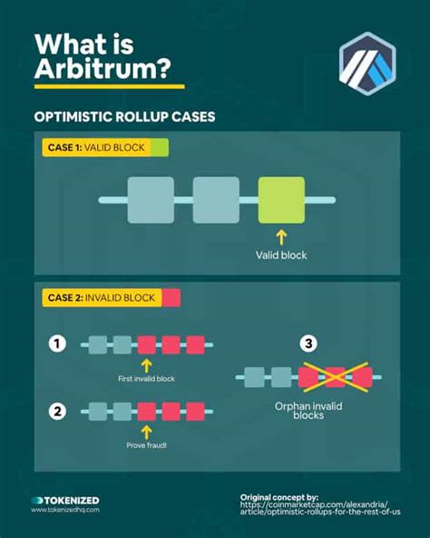The 7 Best Arbitrum Nft Marketplaces In 2023 — Tokenized