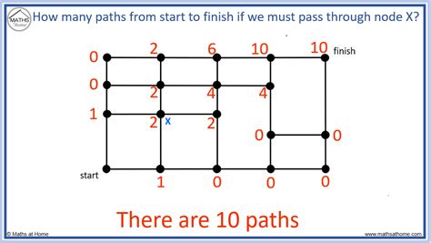 How To Do The Number Of Paths Algorithm
