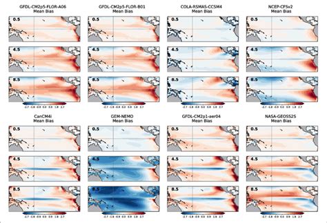As In Figure Except Showing The Mean Bias Forecast Mean Minus Download Scientific Diagram