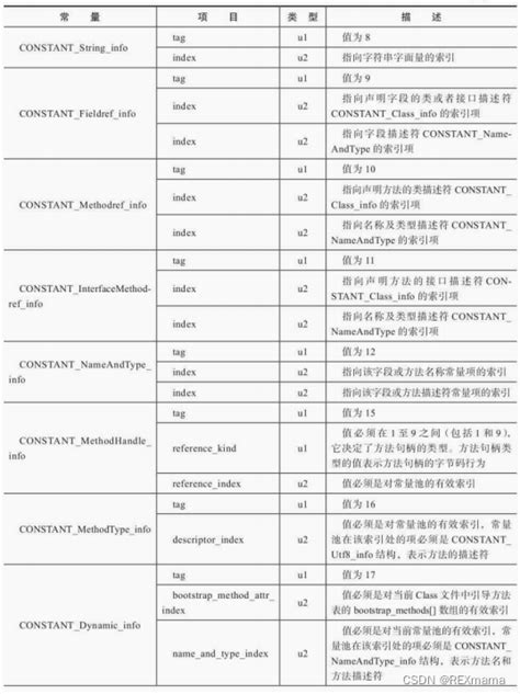 Java Class文件详解 Csdn博客 Java Class文件详解 Csdn博客