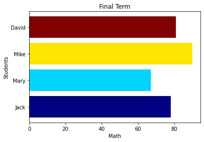 Python 長條圖Bar Charts Wayne s Talk