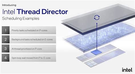 Intel ADL Dev Guide Confirms Desktop And Laptop Core Configs CPU