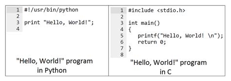 Why Python And Django Are Your Top Choice For Web Development Yourstory