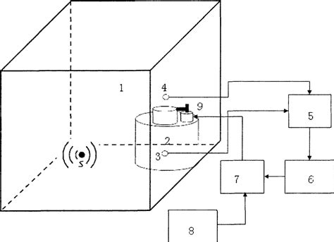 Self Adaptive Frequency Modulation Semi Active Noise Control Method
