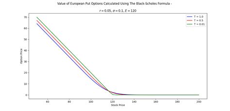 github felixtrp derivatives pricing models this repo contains
