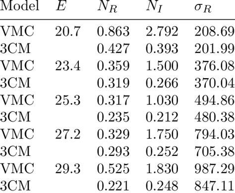 The Renormalization Parameters N R N I And The Total Reaction Cross