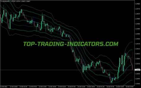 Linear Regression Slope V1 Indicator • Top Mt4 Indicators Mq4 Or Ex4 • Top Trading