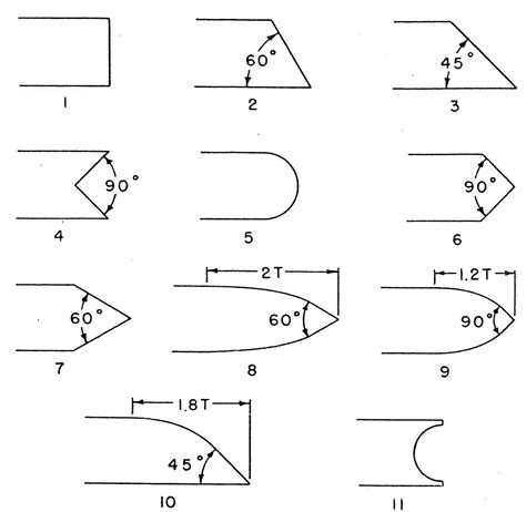 Windsurfing Trailing Edge