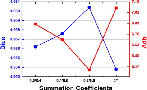 Figure 3 From Cascaded Fully Convolutional Networks For Automatic Prenatal Ultrasound Image