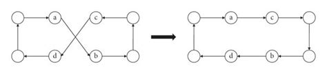 An Example Of Inversion Operator Download Scientific Diagram