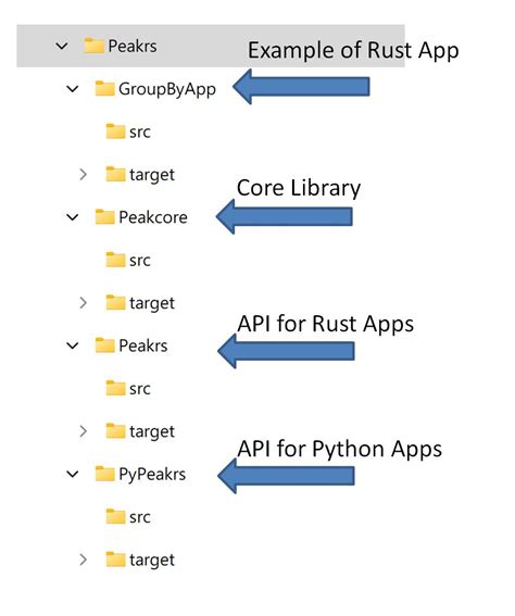 max yu on linkedin rust python