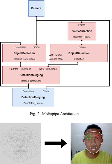 figure 1 from driver fatigue detection based on face mesh features