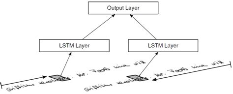 8 an illustration of the mode of operation of the blstm neural