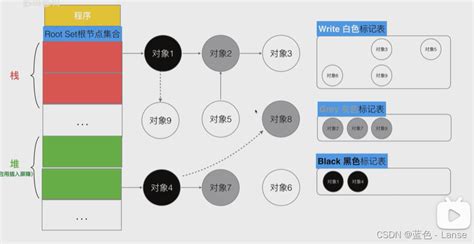 Golang各版本的gc详解go 版本 Csdn博客