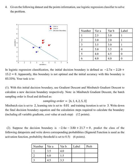 4 given the following dataset and the points