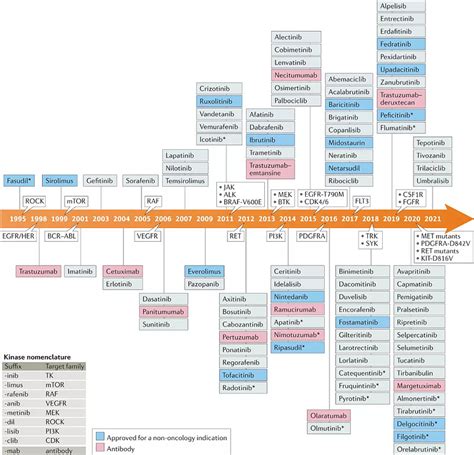 杰克说药丨jack说jak——尽管jak抑制剂取得了巨大的成功，却前途未卜 撰文丨李杰教授，上海睿智副总裁翻译丨同写意团队2021年9月15日， Theravance生物制药 公司因两种主要