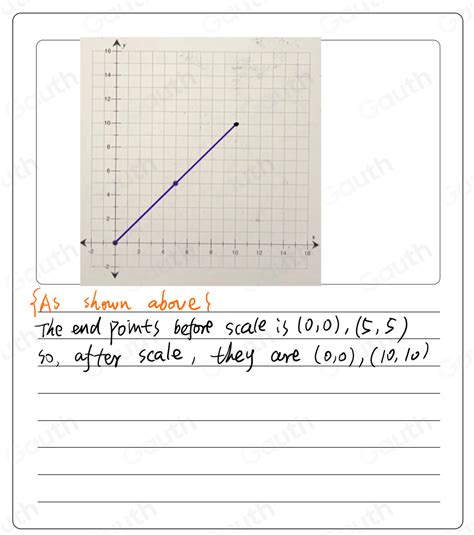 Solved: Use the drawing tool(s) to form the correct answer on the provided graph. Dilate the ...