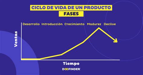 Ciclo De Vida De Un Producto Qué Es Etapas Y Estrategias