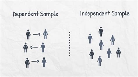 Perbedaan Independent Sample Dan Dependent Sample