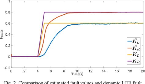 Figure 2 From Control Of Mobile Robots Using Control Barrier Functions In Presence Of Fault