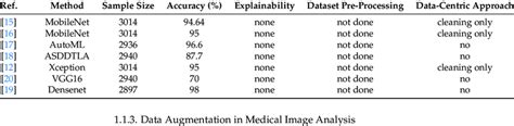 Recent Research On Cnn Based Transfer Learning Algorithms For