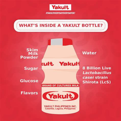 Yakult Tagline