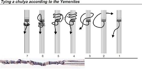 The Tzitzit A List Of Many Tying Styles Torah Hebrew Lessons