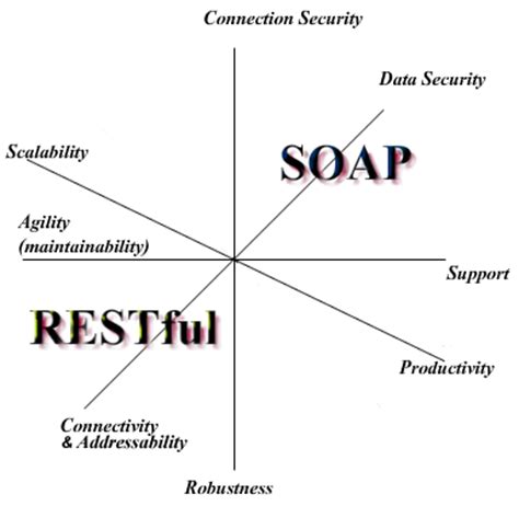 Restful Web Services Avec Les JSP