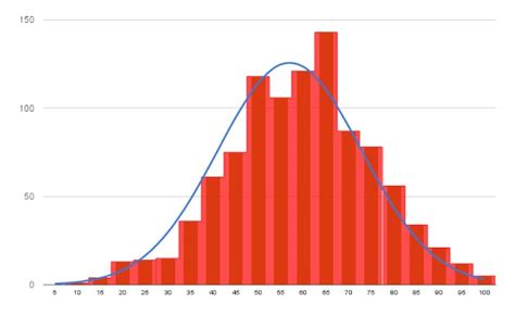 Excel 2010 Histogram Mọi Thứ Bạn Cần Biết Về Histogram Trong Excel 2010
