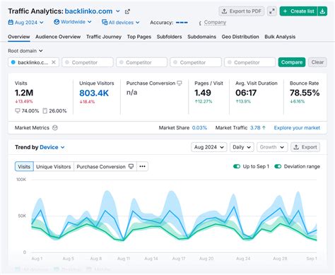 Semrush Review My 1 Choice For Seo Success For 2025