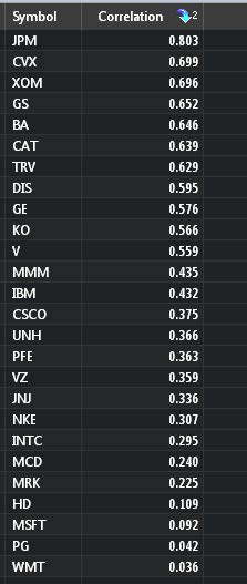 How To Display A Correlation Matrix In One Column Afl Programming