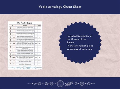 Vedic Astrology Cheat Sheet Printable Easy Sidereal Astrology Nakshatras Beginners