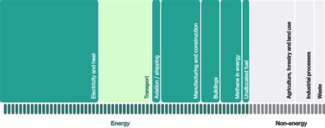 Electric Ldvs Openminds
