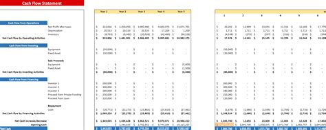 Financial Modeling Excel Templates