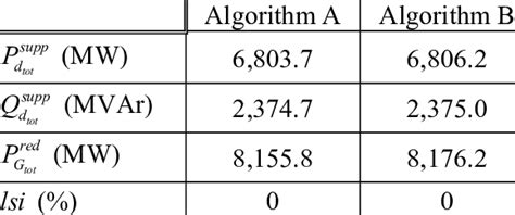 Quality Of The Results IEEE Test A Download Scientific Diagram