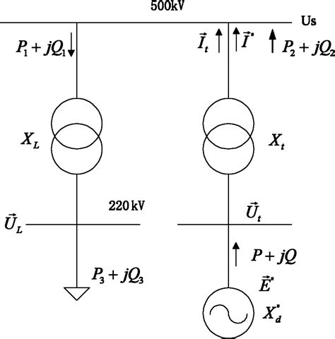 power system dynamic equivalence method suitable for electromagnetic