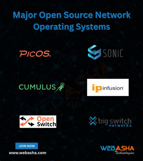 linux networkmonitoring clitools iftop nload tcpdump sysadmin