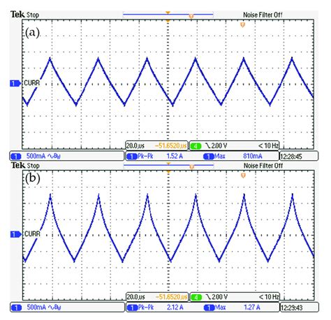 an oscilloscope plot of the current flowing through the power switch