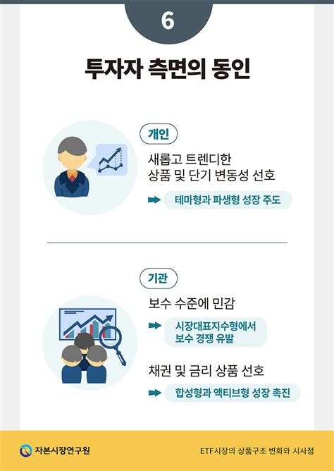 Etf시장의 상품구조 변화와 시사점 보고서 자본시장연구원