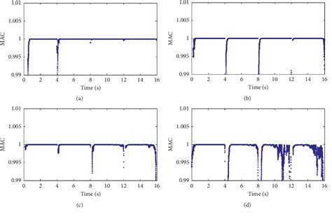 Figure 1 From Online Modal Identification Of Concrete Dams Using The Subspace Tracking Based