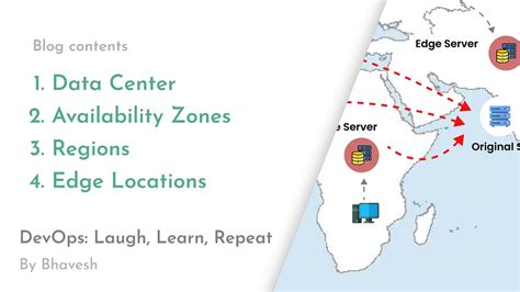 Aws Global Infrastructure Hey Everyone We Will Be Looking Into By