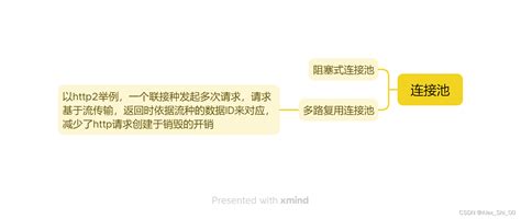 Service Mesh 知识结构全面梳理 Csdn博客