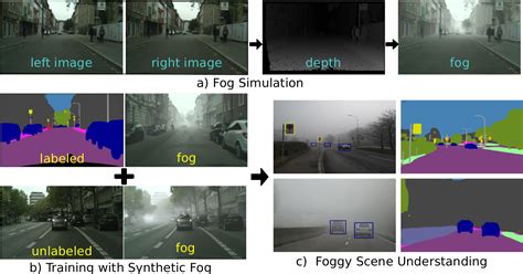 PDF Télécharger cityscapes dataset github Gratuit PDF PDFprof
