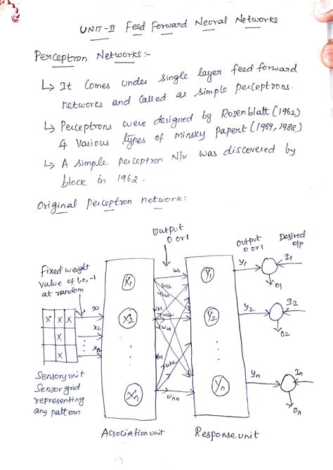 SOLUTION Feed Forward Networks Ann Deep Learning Studypool