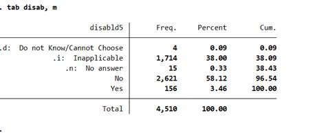 Gss Dataset Inapplicable Value Rstata
